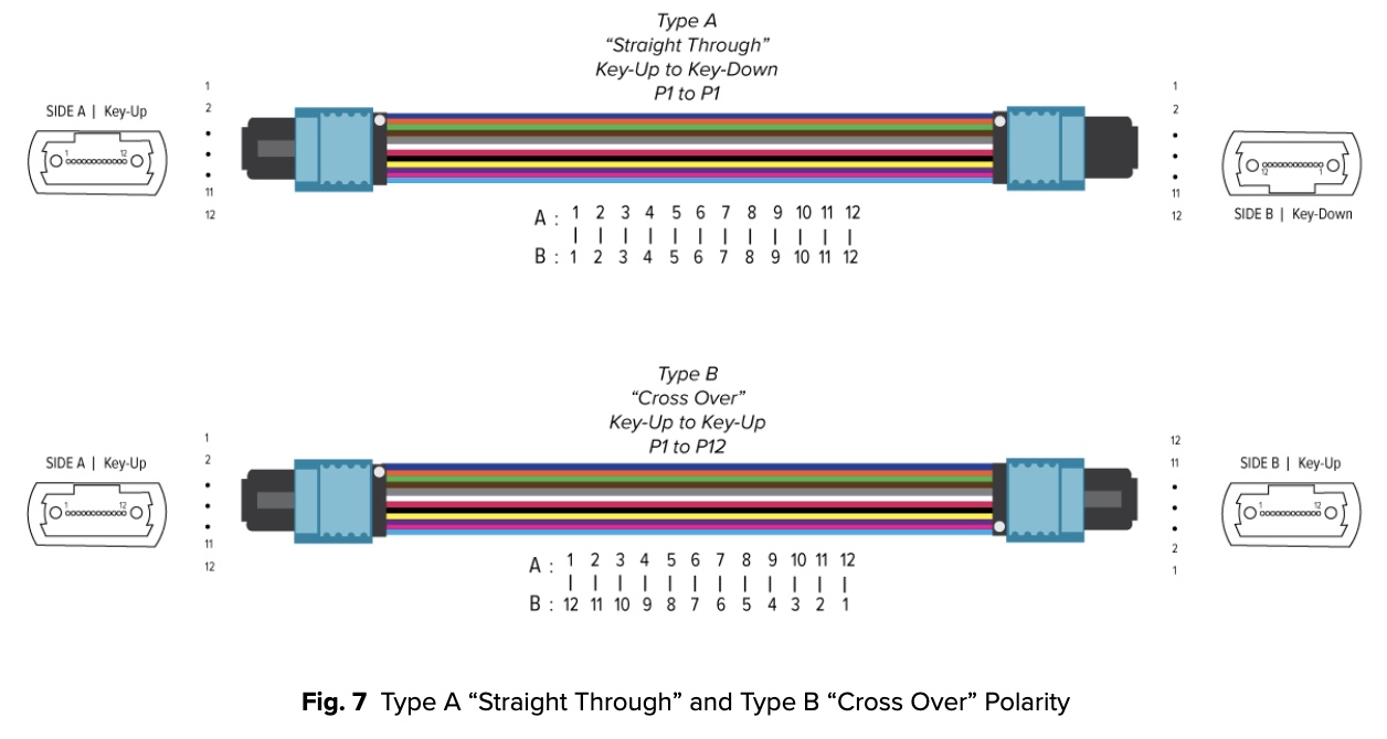 Get to Know Your MPO