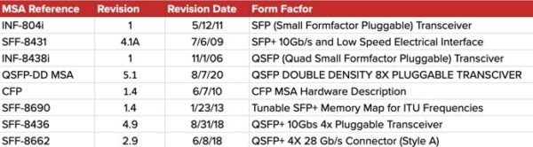 How to Choose the Right Transceivers for Your Network