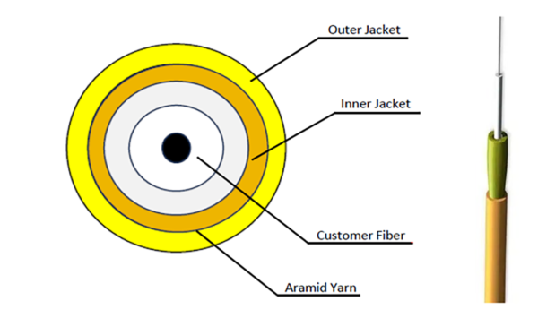 Fiber Optic Extrusion / Upjacketing Services - Precision OT