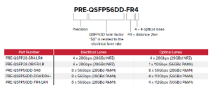 Demystifying Transceiver Part Numbers Part 1: Understanding Form Factors