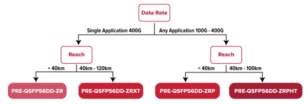 400G ZRx: The Which, When and Why of Coherent Pluggables