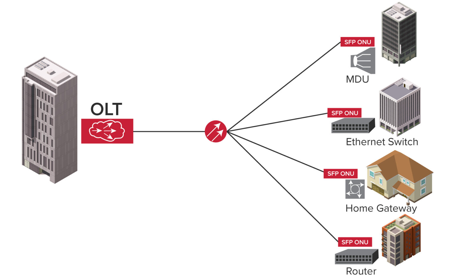 ONU/MAC-On-A-Stick: Portable 10G xPON Solutions - Precision OT