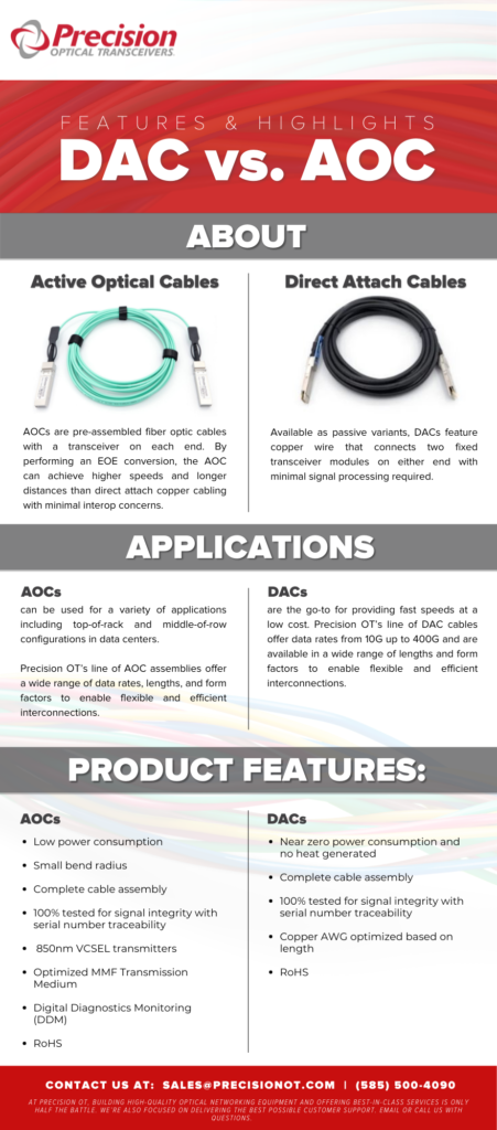 6 Best Practices for Data Center Cable Management