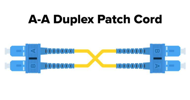 Fiber Polarity: Everything you Need to Know - Precision OT