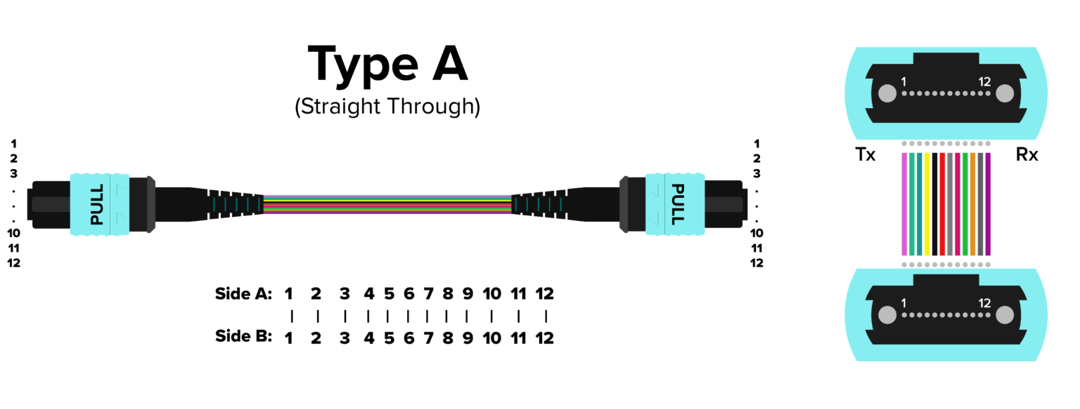 Fiber Polarity: Everything you Need to Know - Precision OT