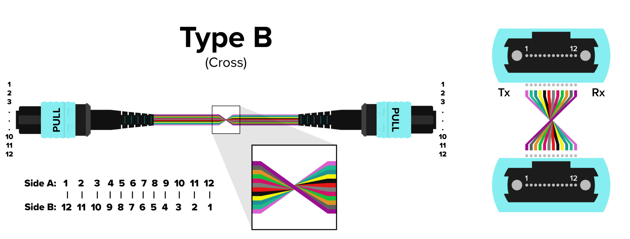 Fiber Polarity: Everything you Need to Know - Precision OT