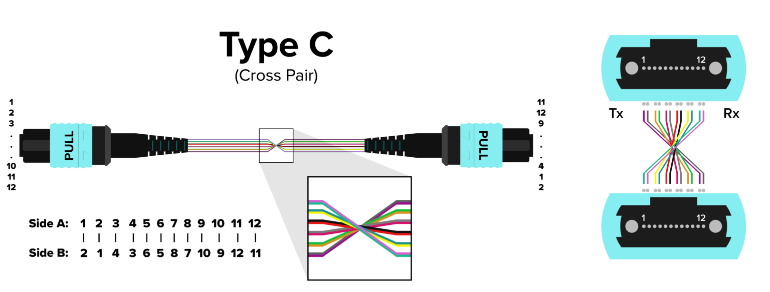 Fiber Polarity: Everything you Need to Know - Precision OT