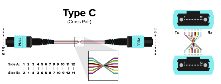 Fiber Polarity: Everything you Need to Know - Precision OT
